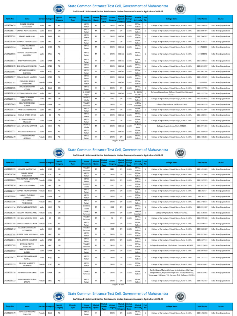 UG 2024-25 Round 1 Allotment | PDF