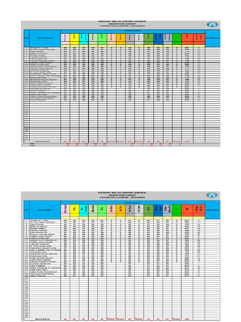 Rekap SMSTR 2 Nadin Terpisah | PDF