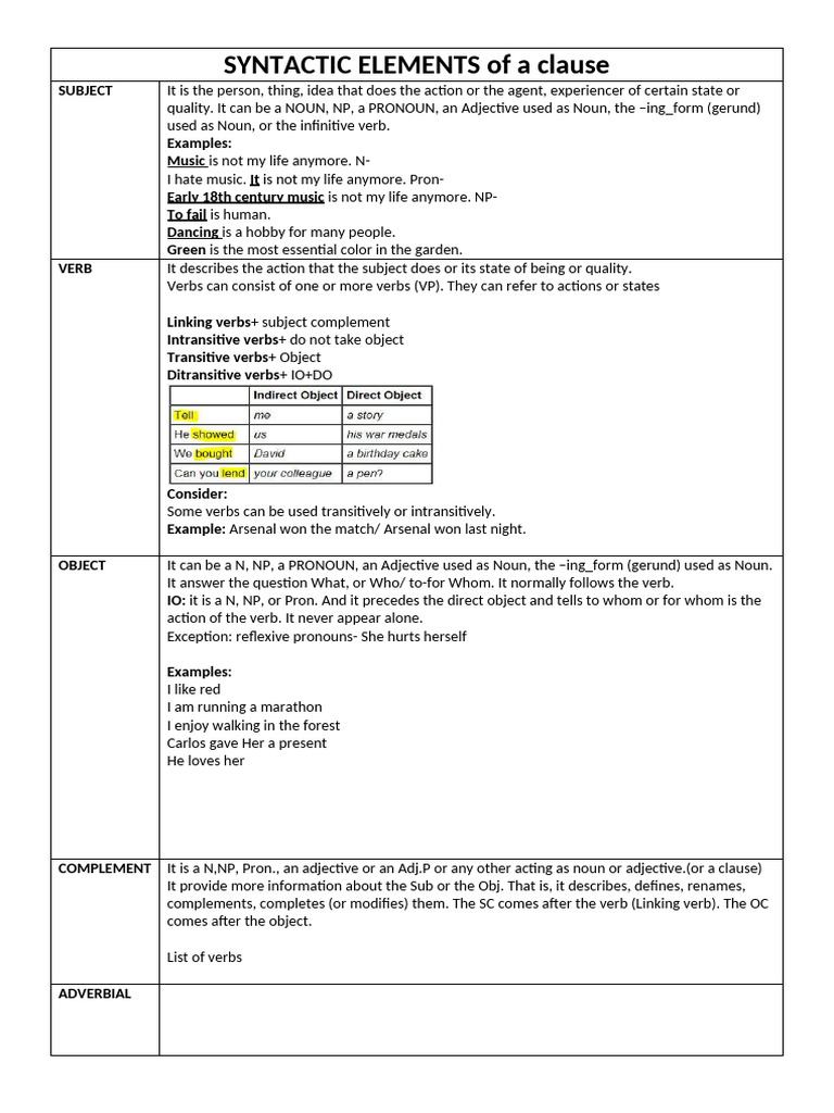 SYNTACTIC ELEMENTS of A Clause | PDF