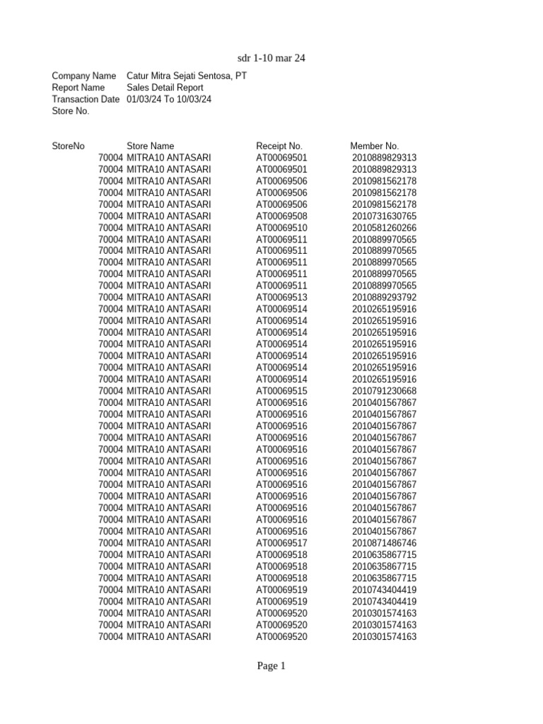SDR 1-10 Mar 24 | PDF