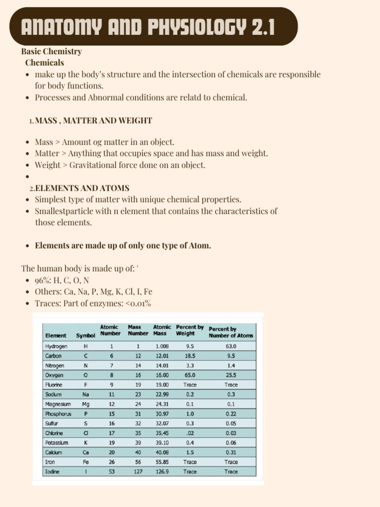 Basic Chem Anaphysio | PDF