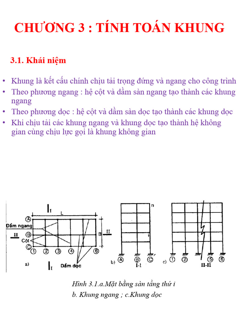 buoi 5-CHU ¢O ¢NG 3-TINH TOAN KHUNG-so do tinh, kich thuoc tiet dien, tinh tai phan bo len khung ...