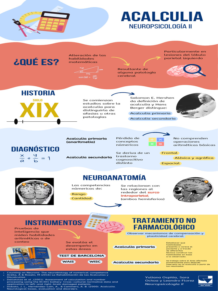 ACALCULIA | PDF | Neuropsicología | Especialidades Medicas