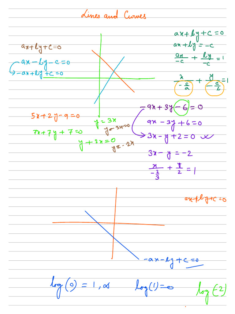 Lines Graph Set Limit | PDF