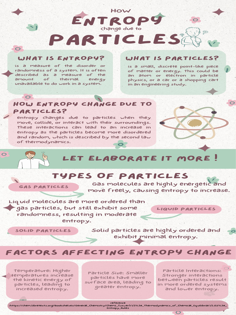 Infographic Chem | PDF | Entropy | Gases