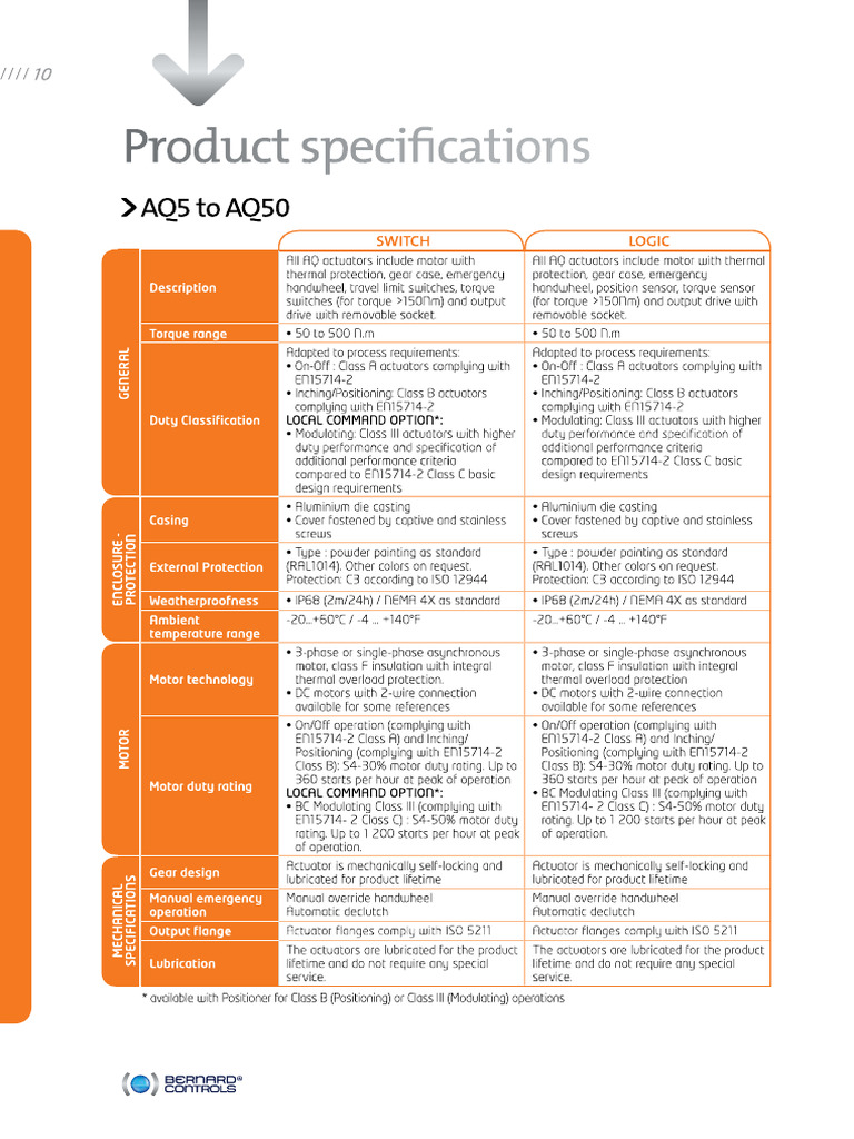 AQ5 To AQ50 Bernard | PDF