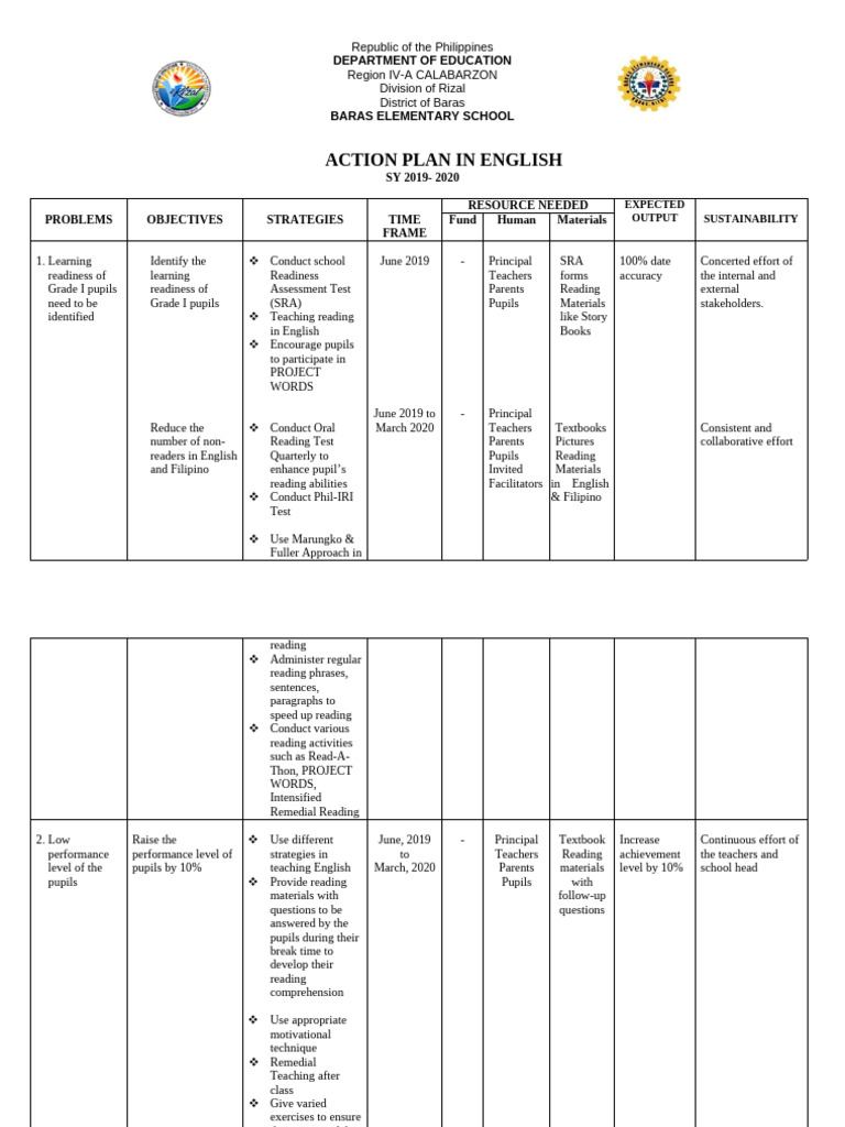 Action Plan in English | PDF | Teachers | Education Theory