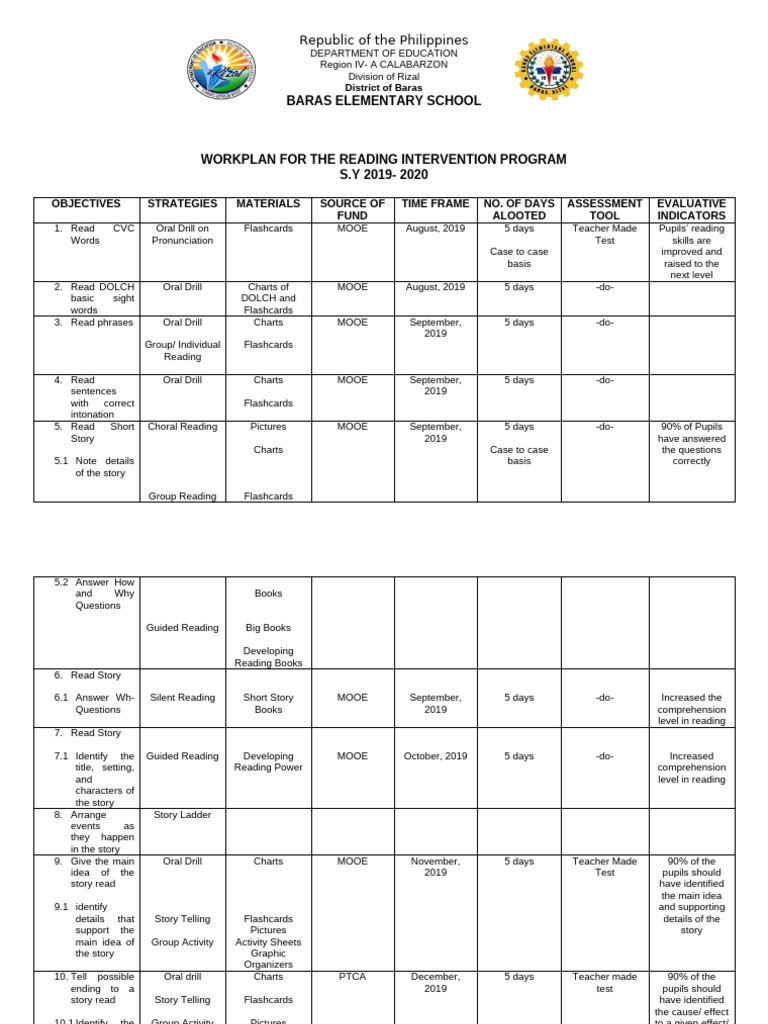 WORKPLAN FOR THE READING INTERVENTION PROGRAM | PDF