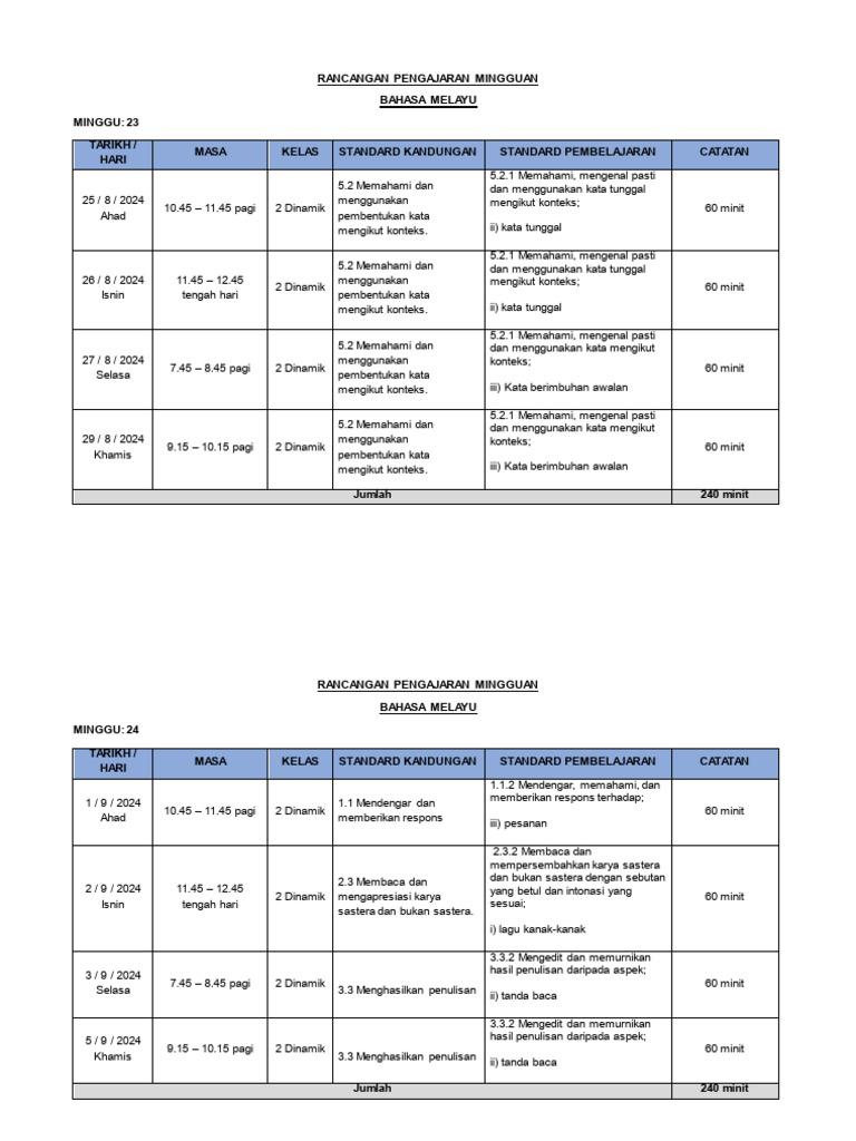 Rancangan Pengajaran Mingguan Template | PDF