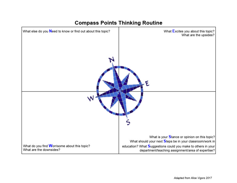 WK 2 Thinking Routine-Compass-Points | PDF