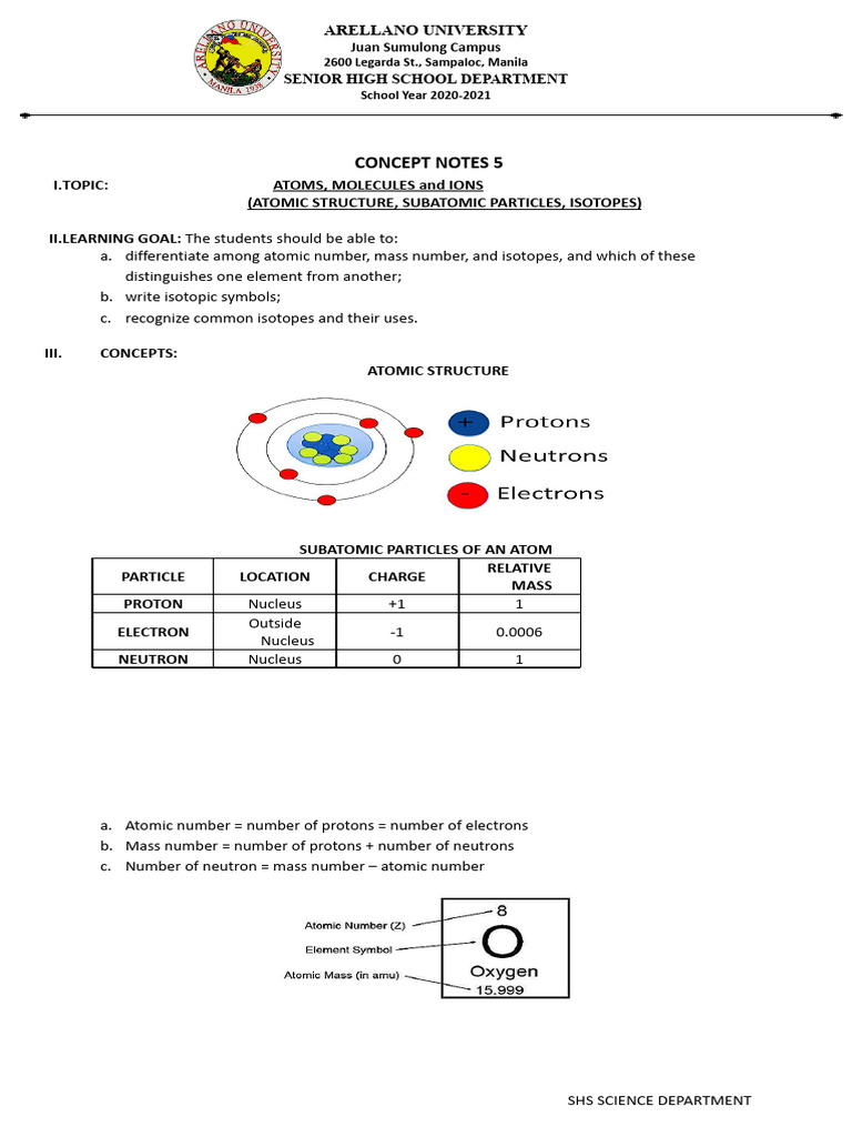 CONCEPT NOTES FOR LESSON 5 - Atomic Structure, Subatomic Particles ...