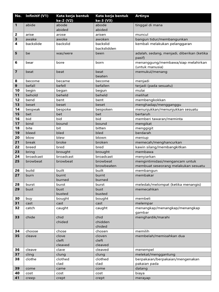 Irregular Verb | PDF