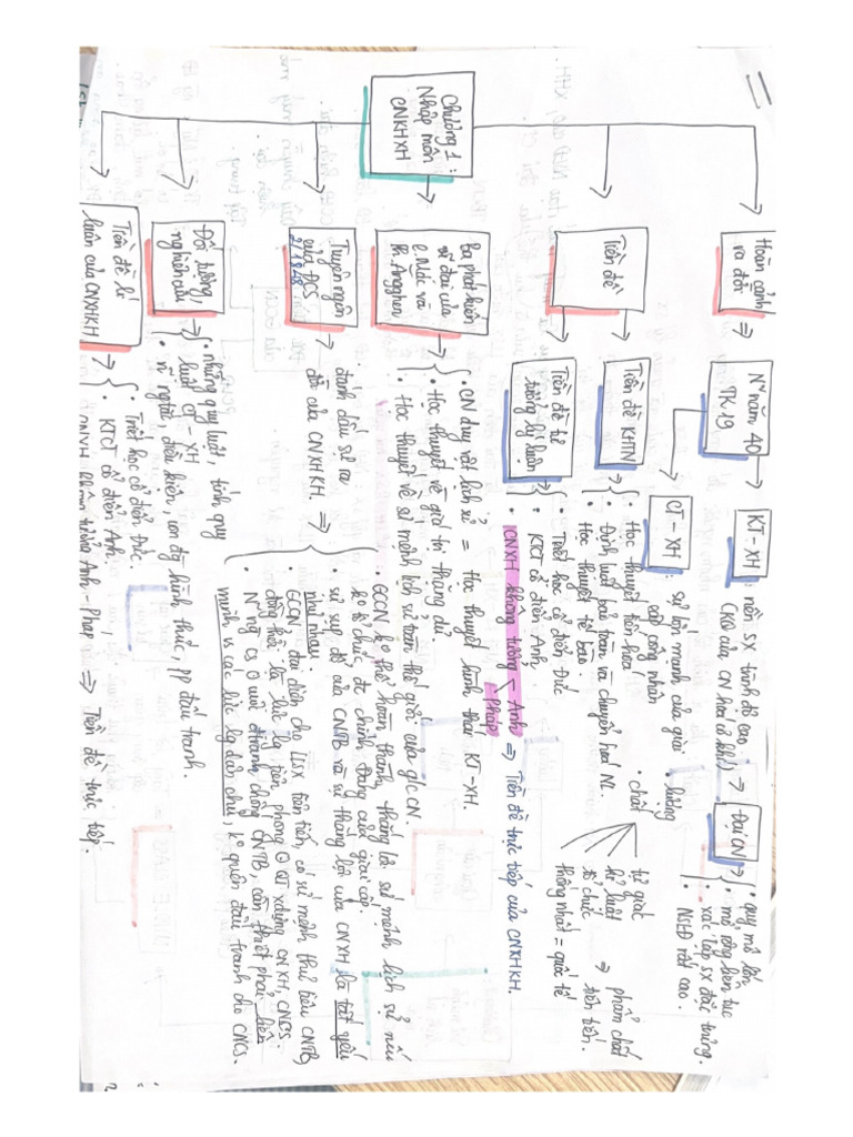 Mindmap CNXHKH | PDF