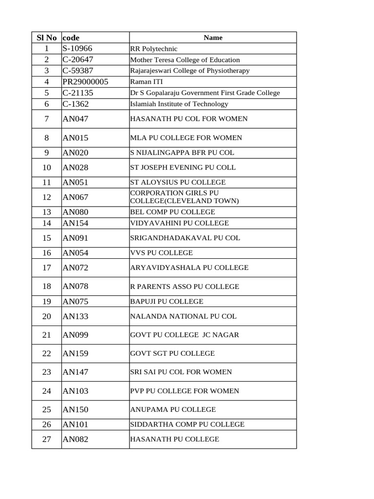 Institution List | PDF
