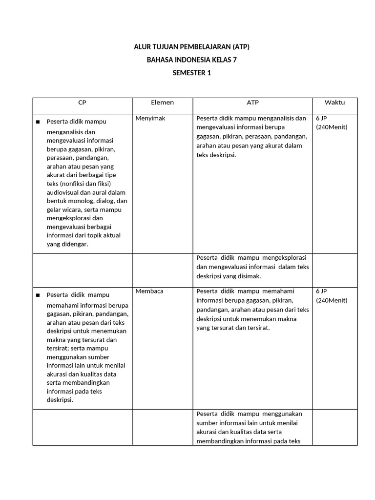 CP - Atp Bindo Kelas 7 | PDF