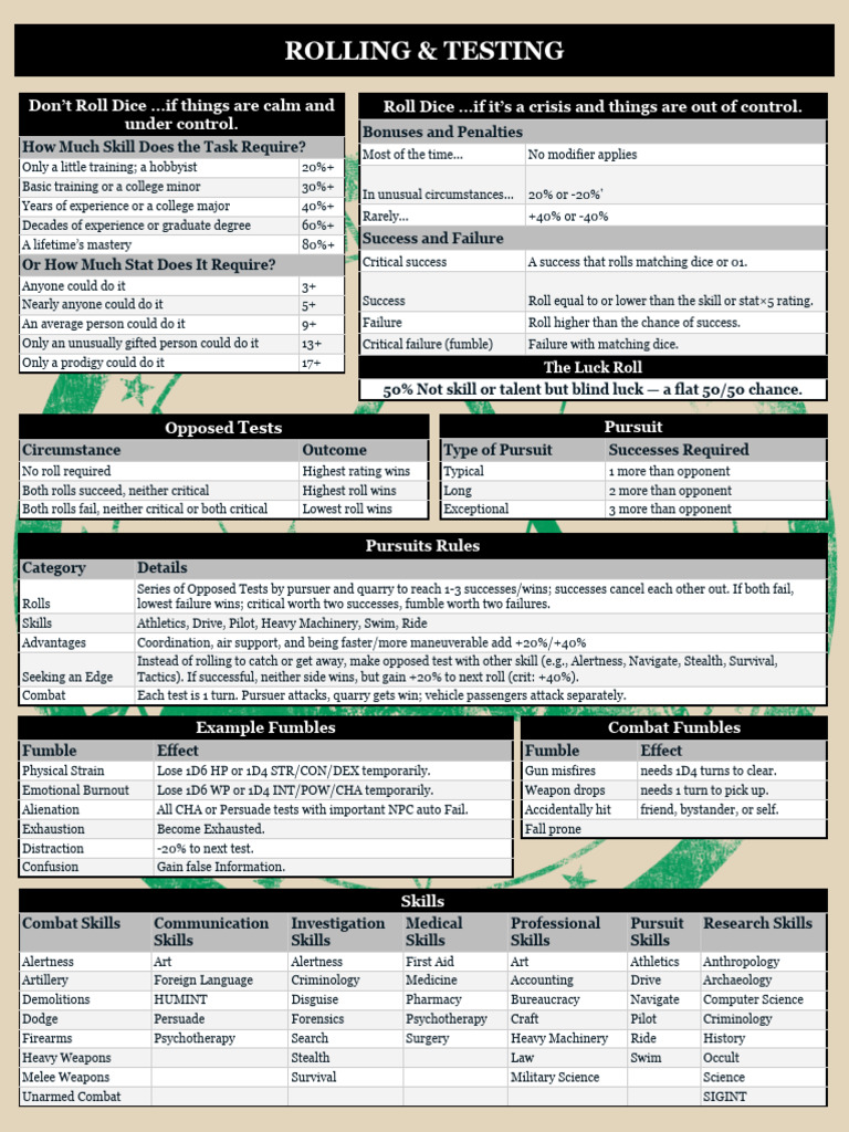 Delta Green RPG - GM Screen (Unofficial) 1v1.1 | PDF