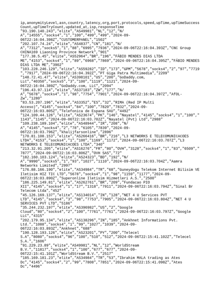 Free Proxy List | PDF