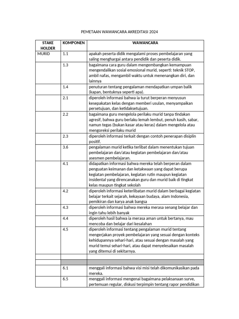 Pemetaan Wawancara Akreditasi 2024 | PDF