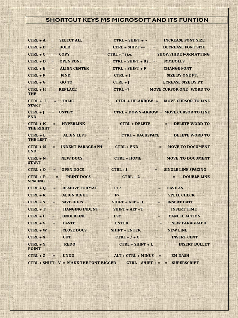 Shortcut Keys MS Microsoft and Its Funtion | PDF