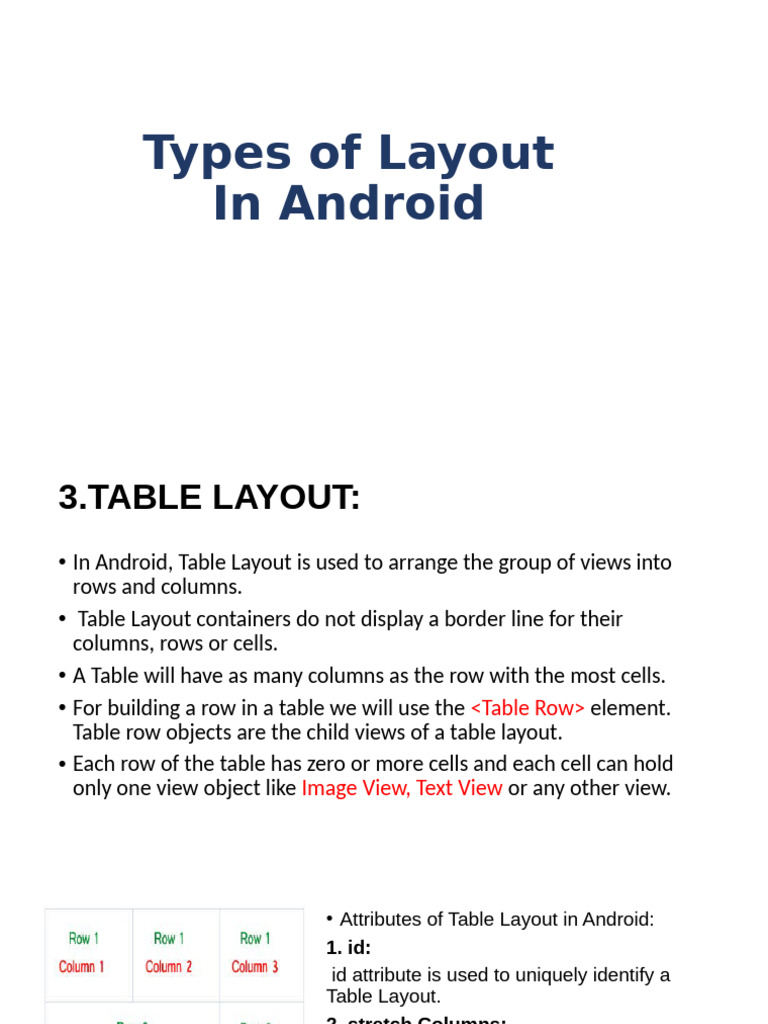 Unit 3 UI Component and Layout | PDF