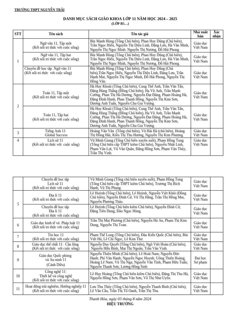 DANH MỤC SGK LỚP 11 KHXH - NH 2024-2025 | PDF