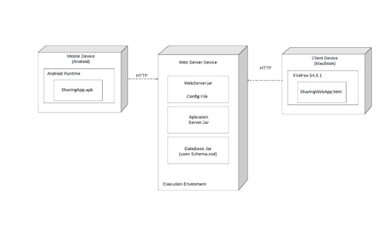 Deploy Diagram | PDF