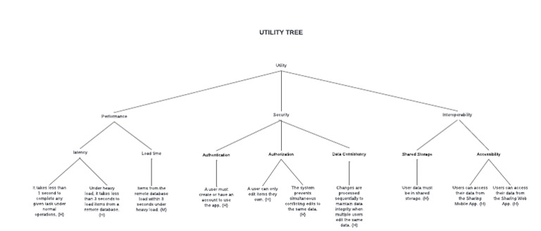 Software Utility Tree Pdf