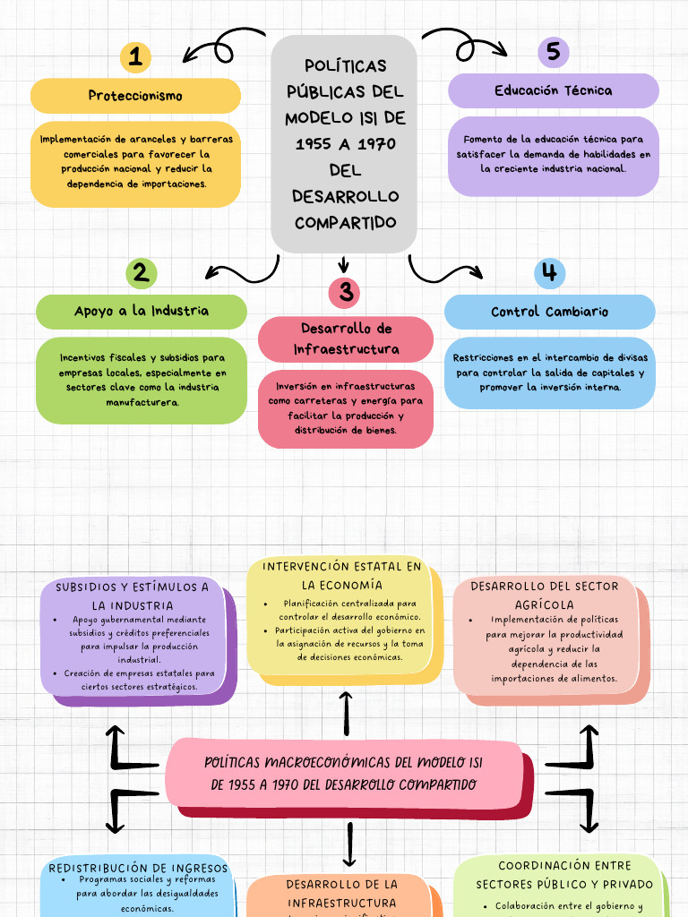 Mapa Conceptual Modelo Isi Parte 2 y 3 - 20240305 - 235758 - 0000 | PDF