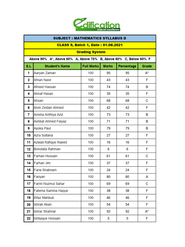 1628923524-Class 9, Math D Paper 1, Batch 1 Marksheet | PDF