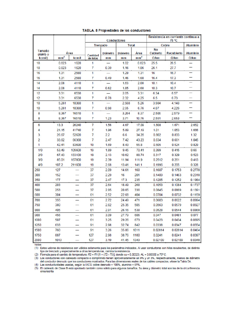 Tabla 8. - Propiedades de Los Conductores | PDF