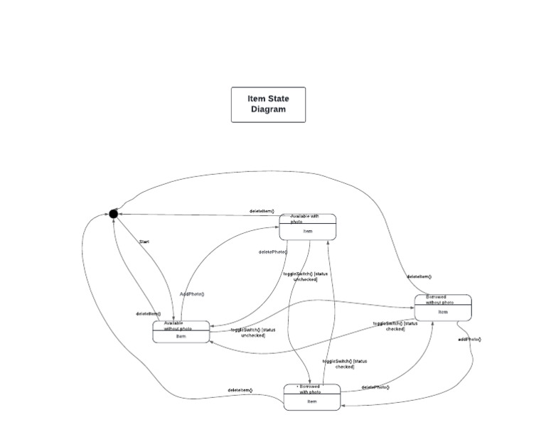 Item State Diagram | PDF