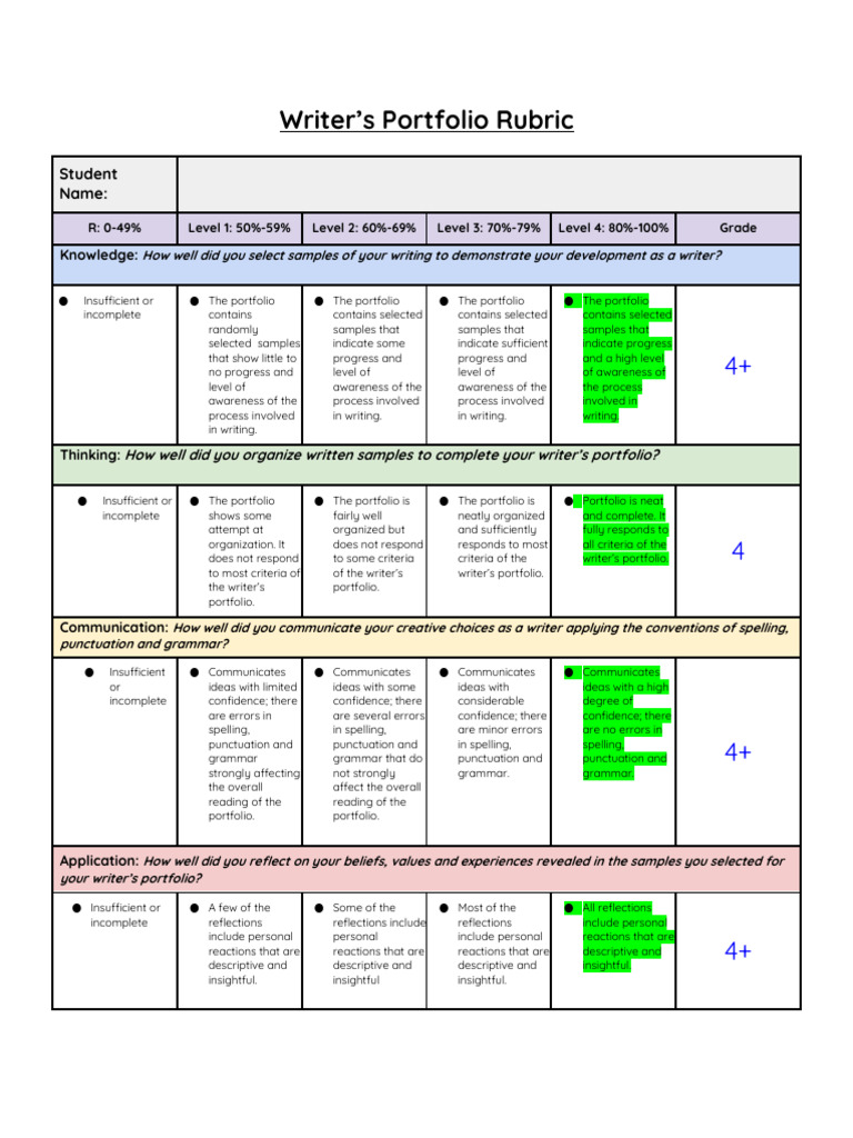 Writer's Portfolio Rubric | PDF