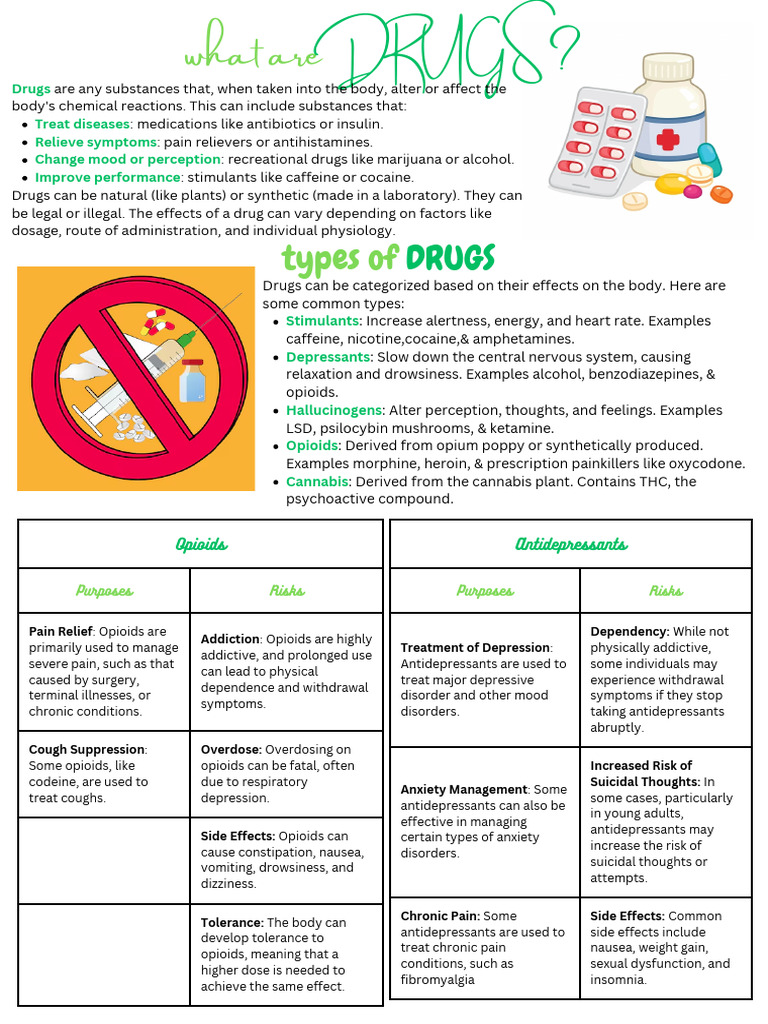 What Are DRUGS | PDF