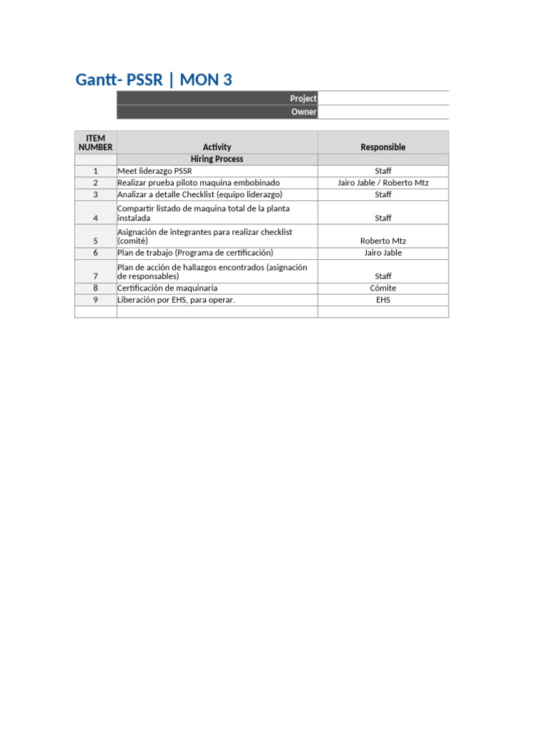 Gantt PSSR - MOC | PDF