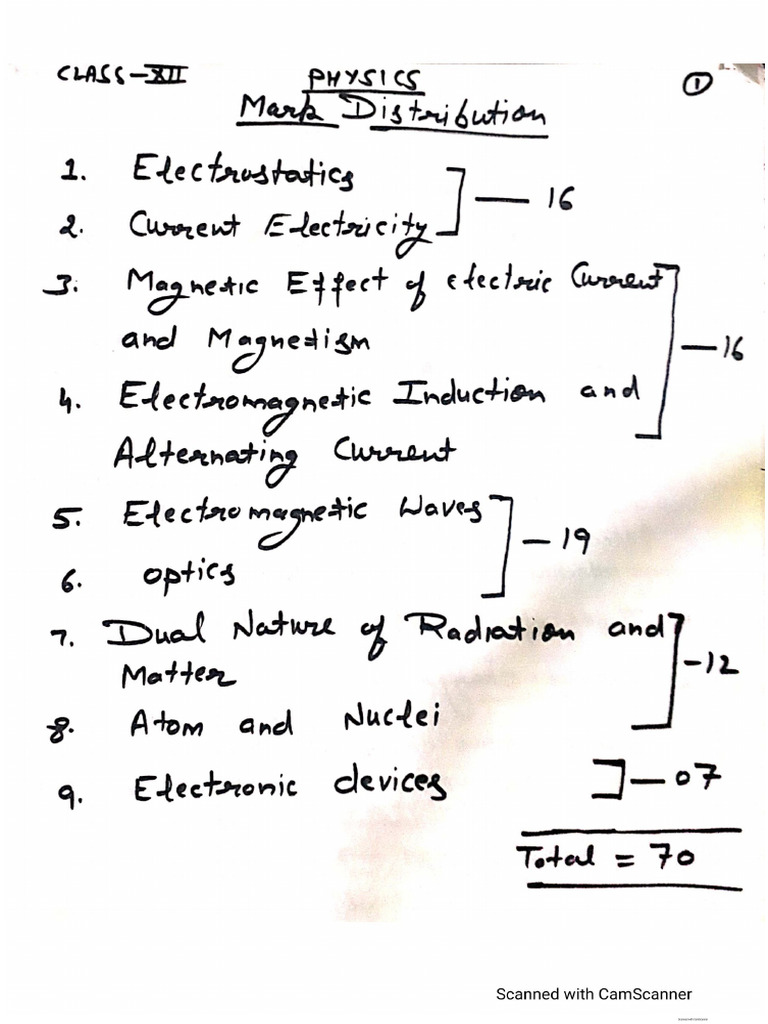 Electrostatics 1 | PDF