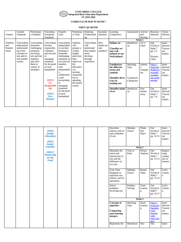 Curriculum Map Grade 7 1st Quarter | PDF