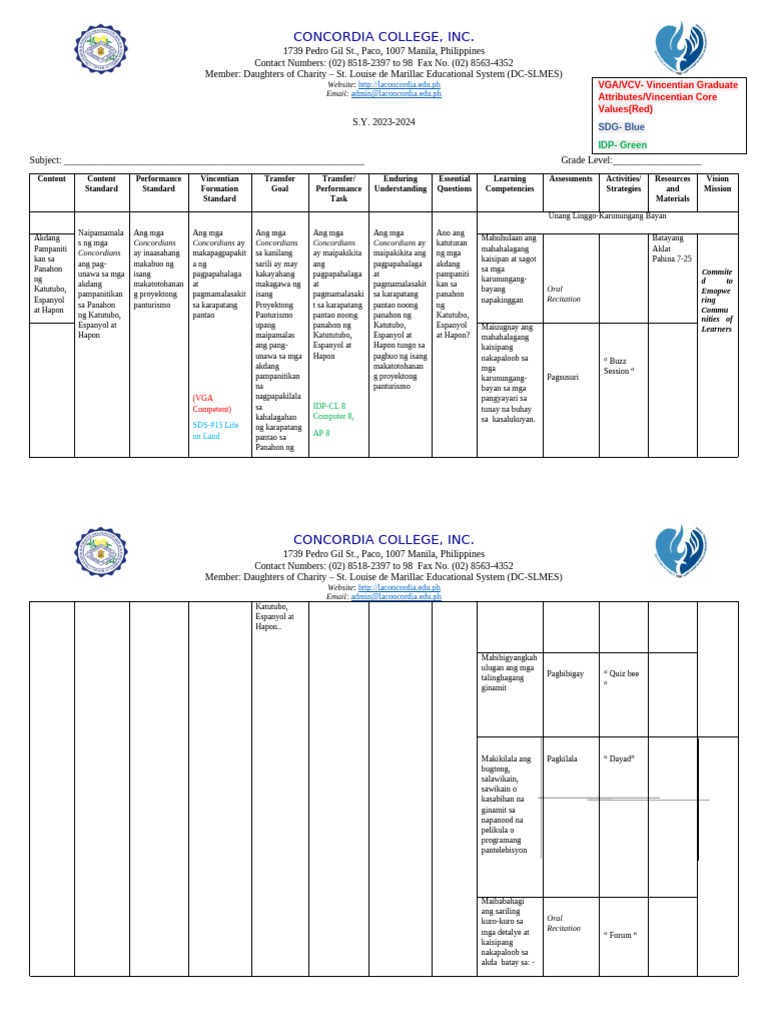 Curriculum Map Template | PDF