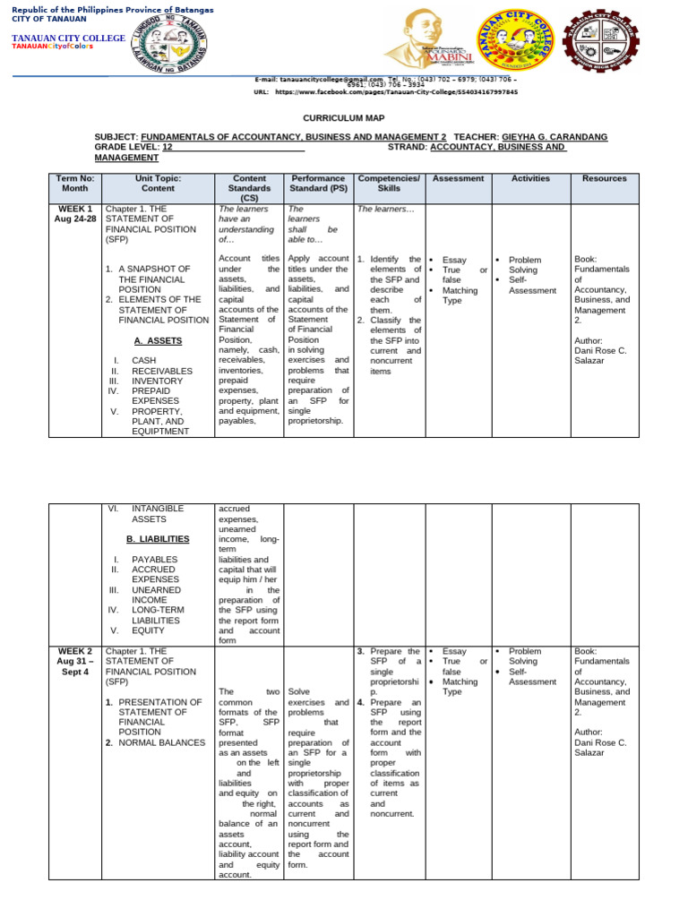 Curriculum Map Fund of Abm 2 Gieyha Carandang | PDF