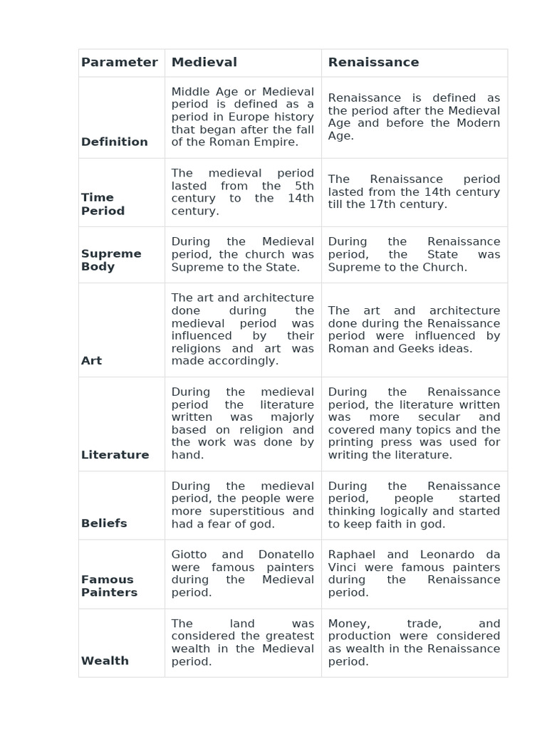 Renaissance | PDF