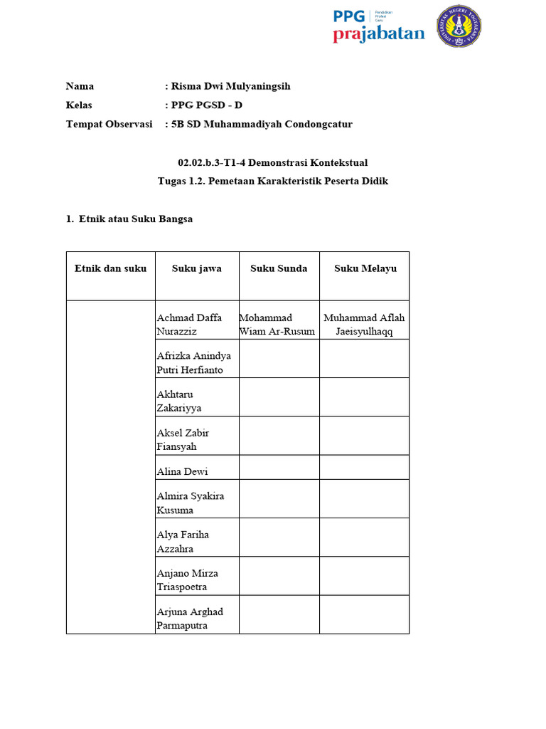 T1 Demonstrasi PPA 2 (RISMA) | PDF