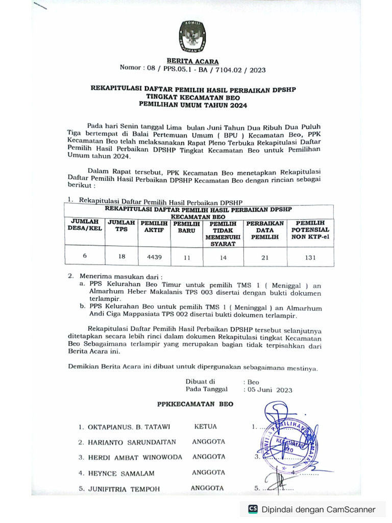 Ba Pleno DPSHP Kec. Beo | PDF