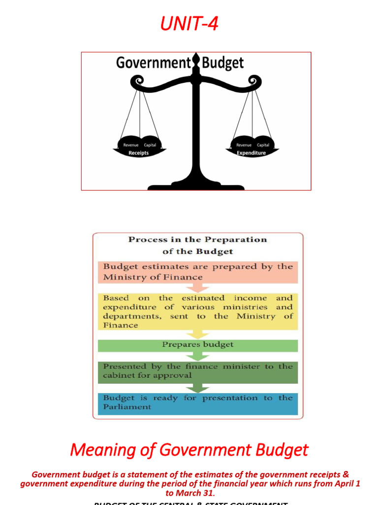 Government Budget Macro Economics | PDF