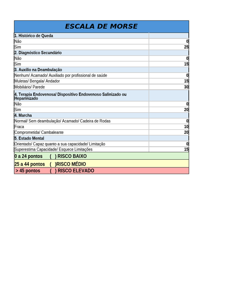 Escala de Morse para Avaliação de Quedas | PDF