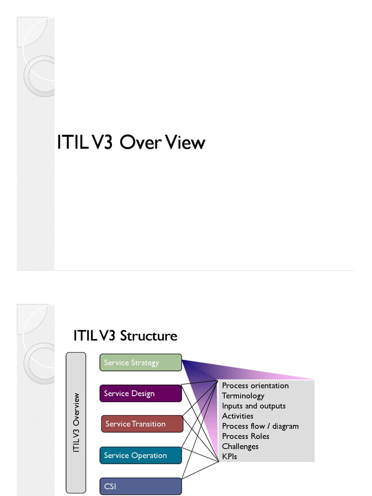 3-ITIL V3 Overview | PDF | Itil | Information Management
