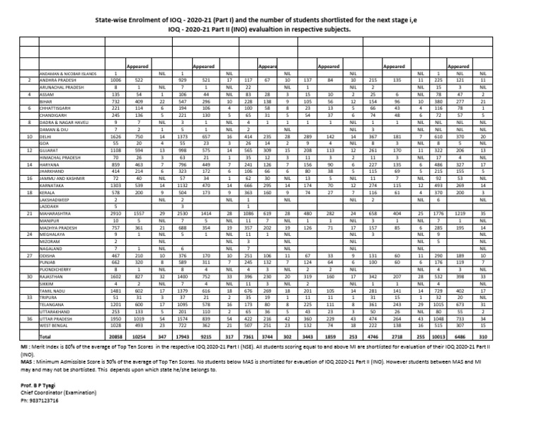 Ioq 2020 21 State Wise Enrollment | PDF