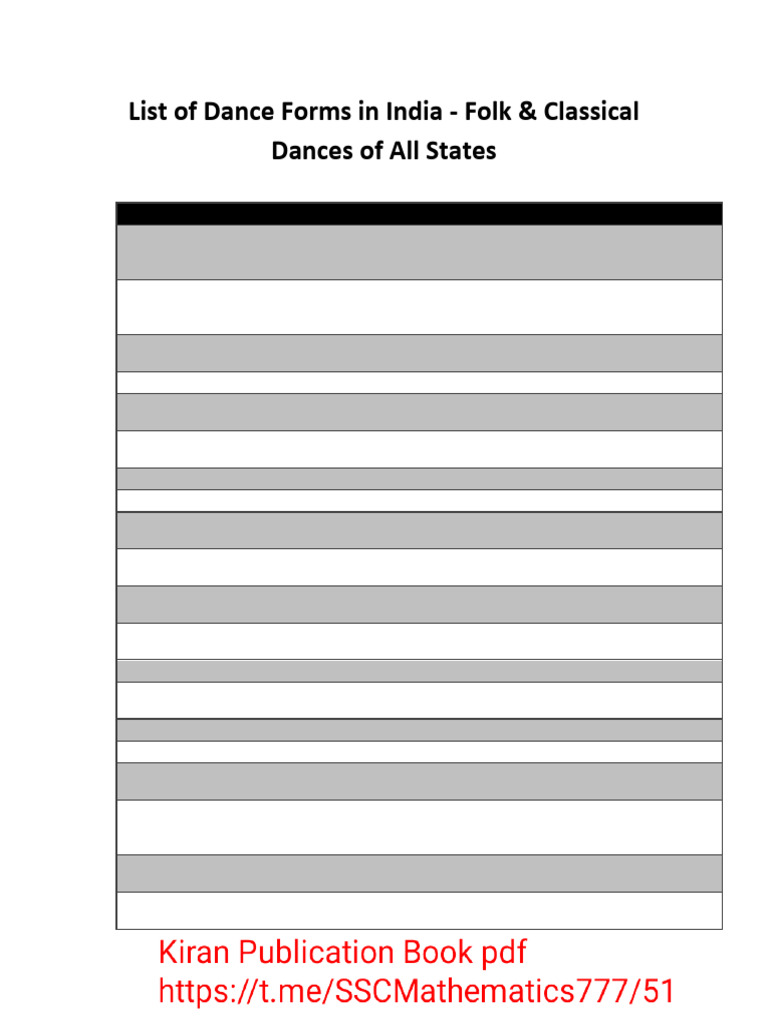 Classical Dance of States | PDF | Dances