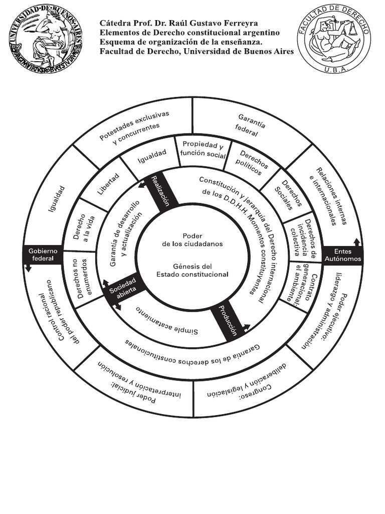 Esquema 2da Edicion | PDF