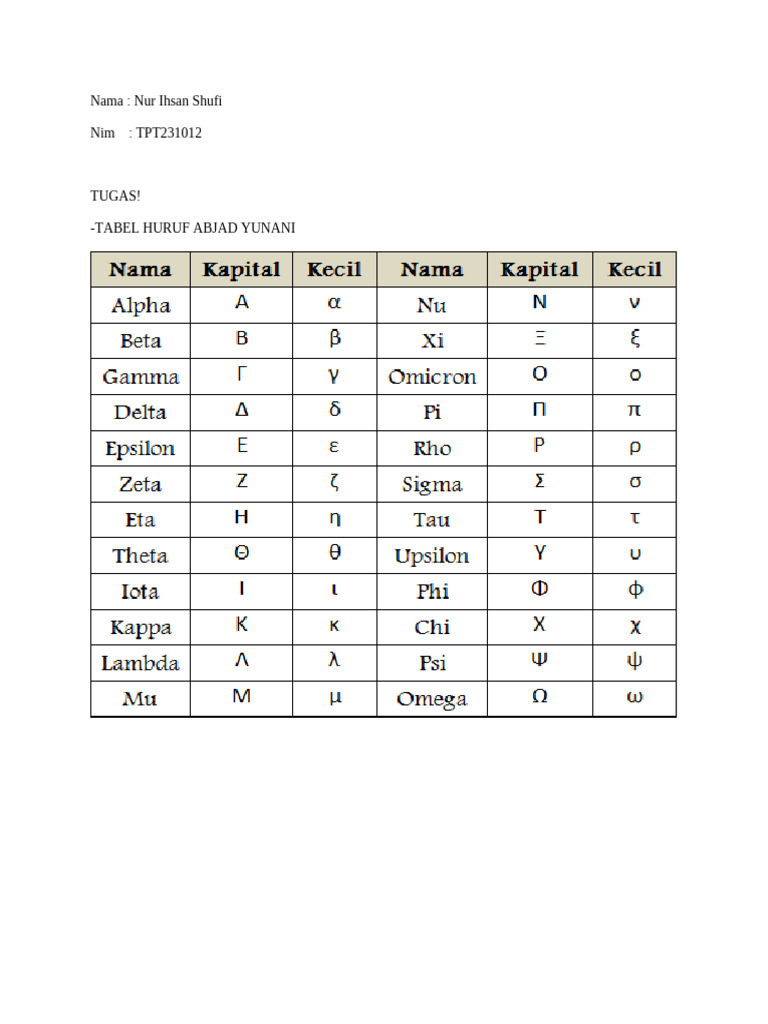 Tabel Huruf Abjad Yunani | PDF