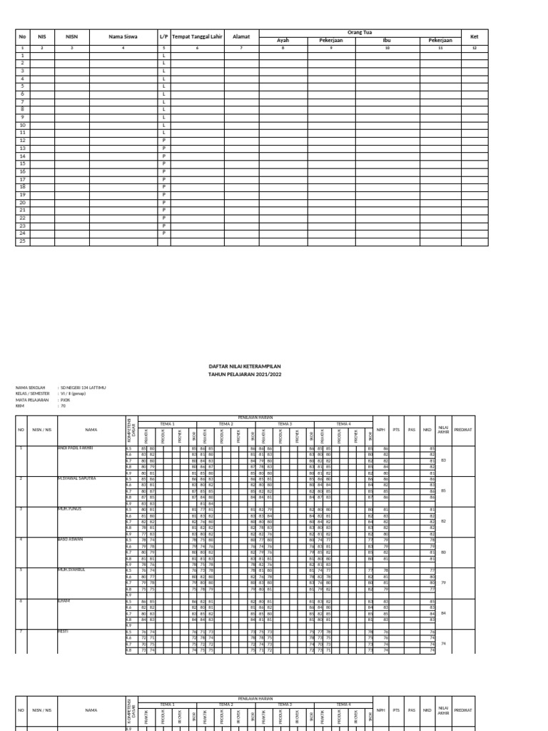 Format Daftar Nilai Keterampilan K13 Kelas II Semester II 2018-2019 | PDF