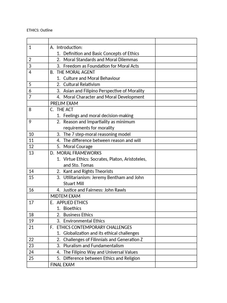 Reflection Paper Outline 12425 | PDF